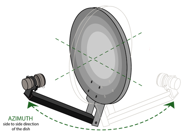 Antenna Pointing - Blockstream Satellite